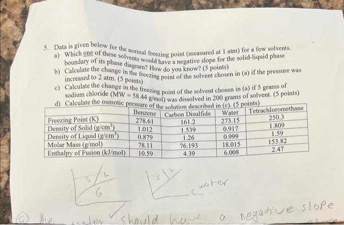 Solved 5. Data is given below for the normal freezing point | Chegg.com