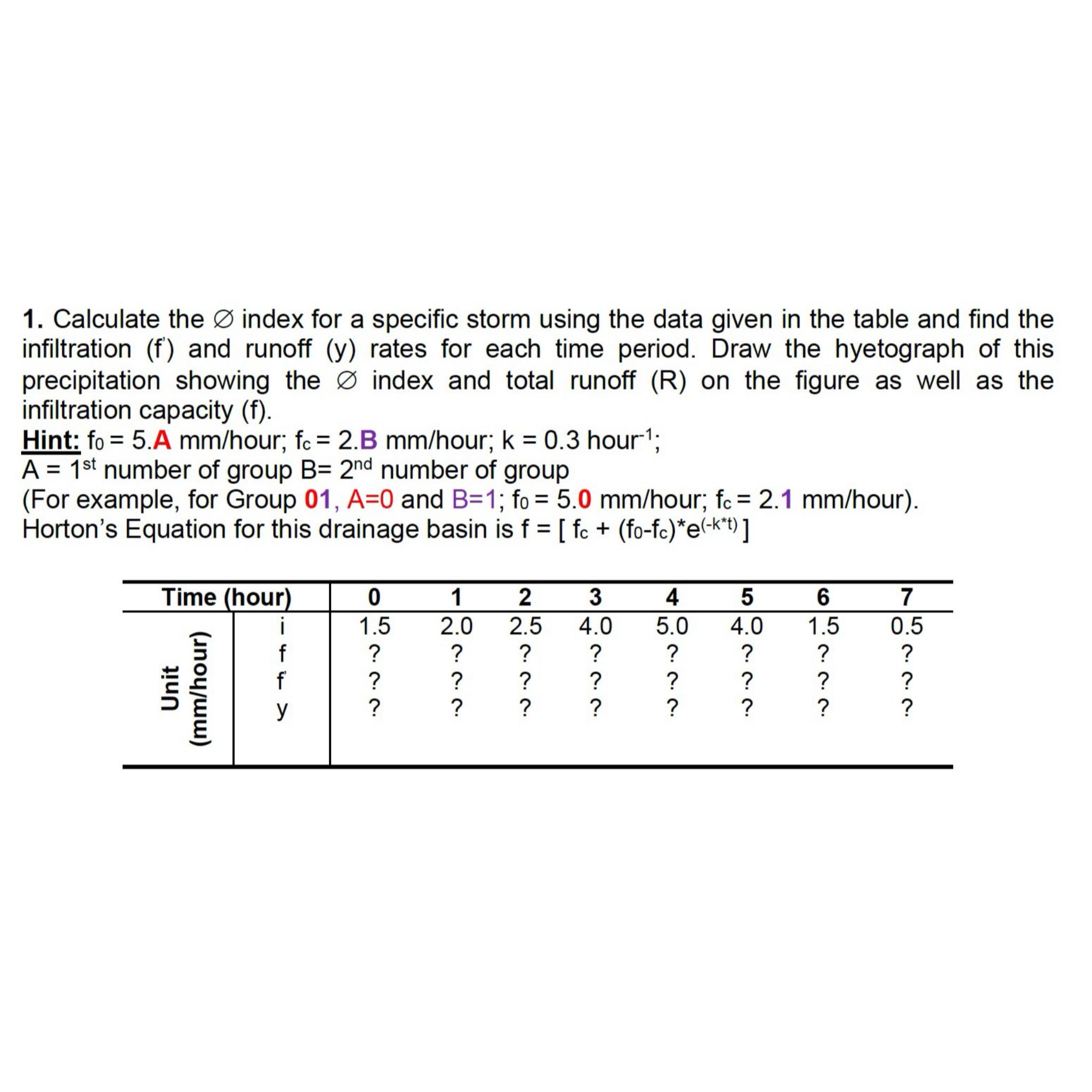 Solved Calculate the O? ﻿index for a specific storm using | Chegg.com