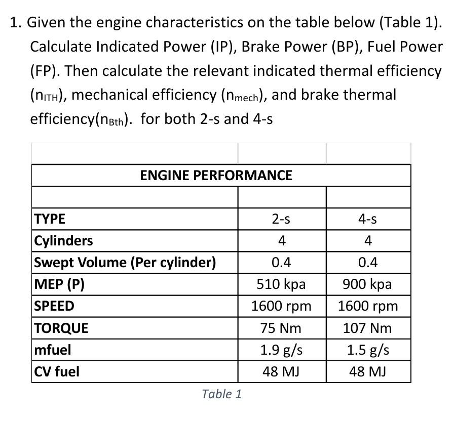 Solved 1. Given the engine characteristics on the table | Chegg.com