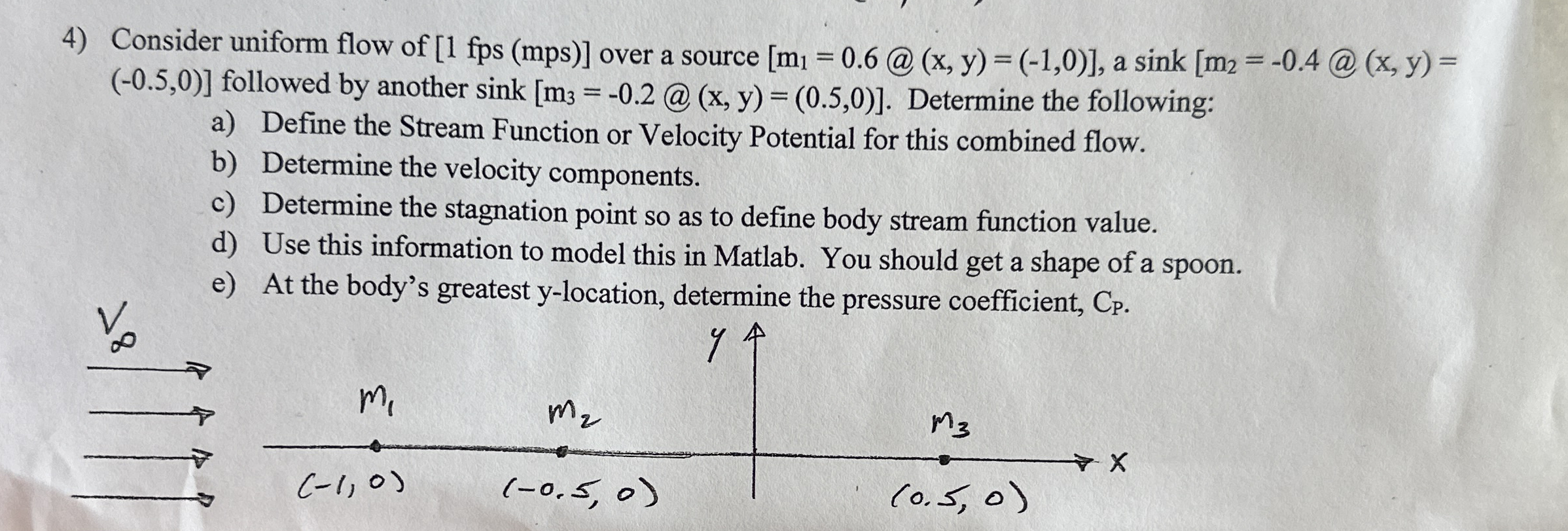 Solved Consider uniform flow of 1fps(mps) ﻿over a source @ | Chegg.com