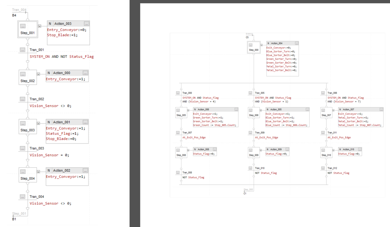 Solved Create a flowchart for the logic below. | Chegg.com