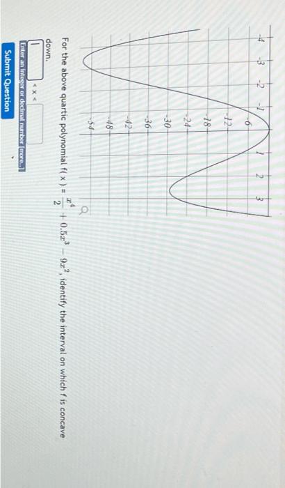 Solved For the above quartic polynomial f(x)=2x4+0.5x3−9x2, | Chegg.com