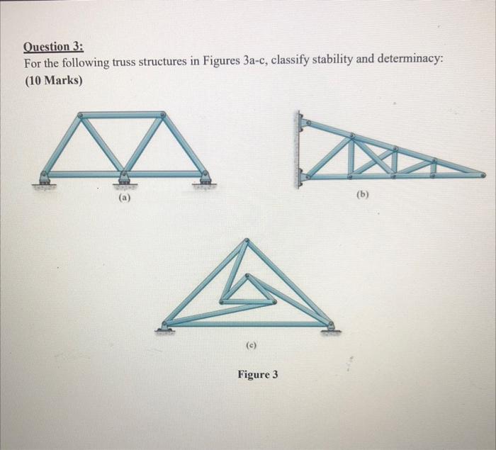 Solved Question 3: For the following truss structures in | Chegg.com