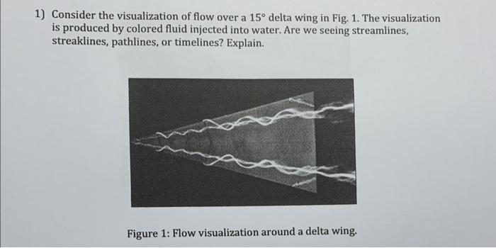 Solved 1) Consider the visualization of flow over a 15∘ | Chegg.com