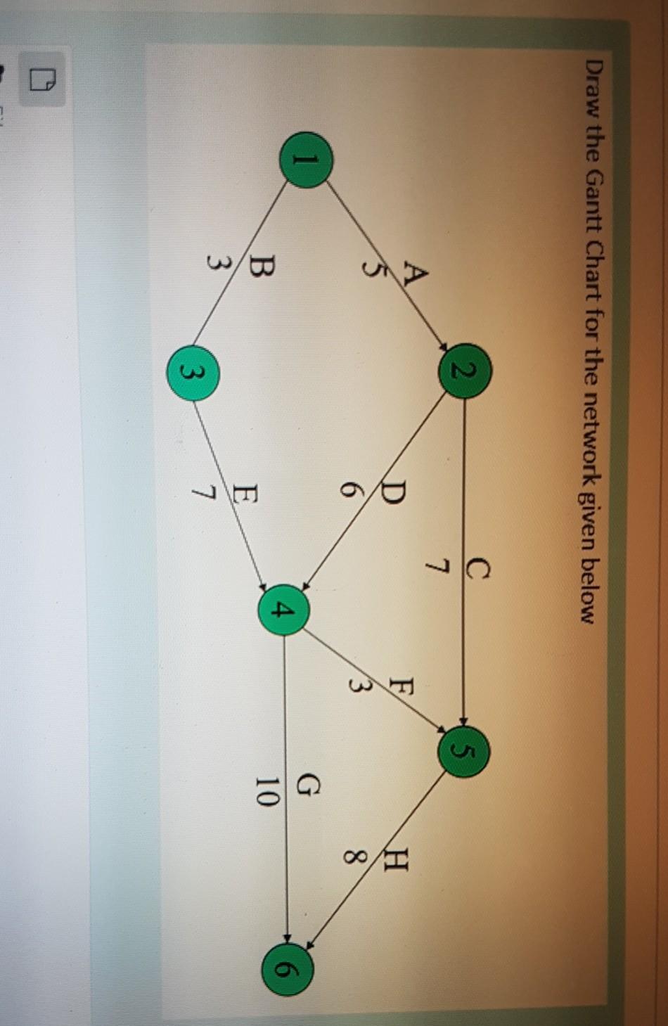 Solved Draw the Gantt Chart for the network given below 2 с | Chegg.com