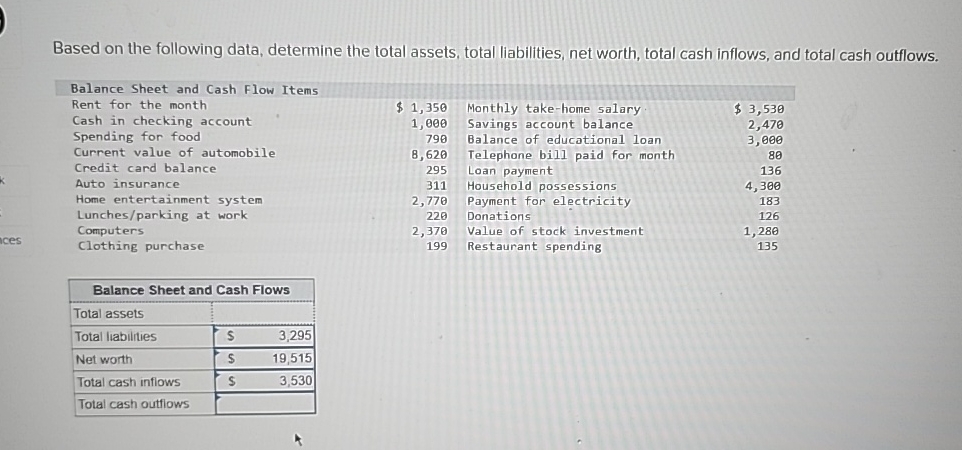 Solved what are the TOTAL ASSETS and TOTAL CASH OUTFLOWS? | Chegg.com
