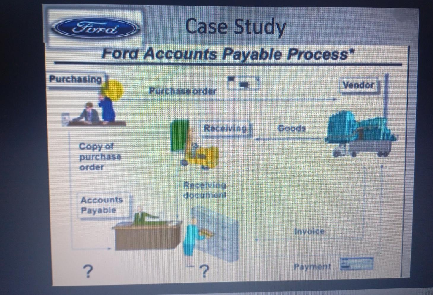 Solved Ford Case Study Ford Accounts Payable Process* | Chegg.com