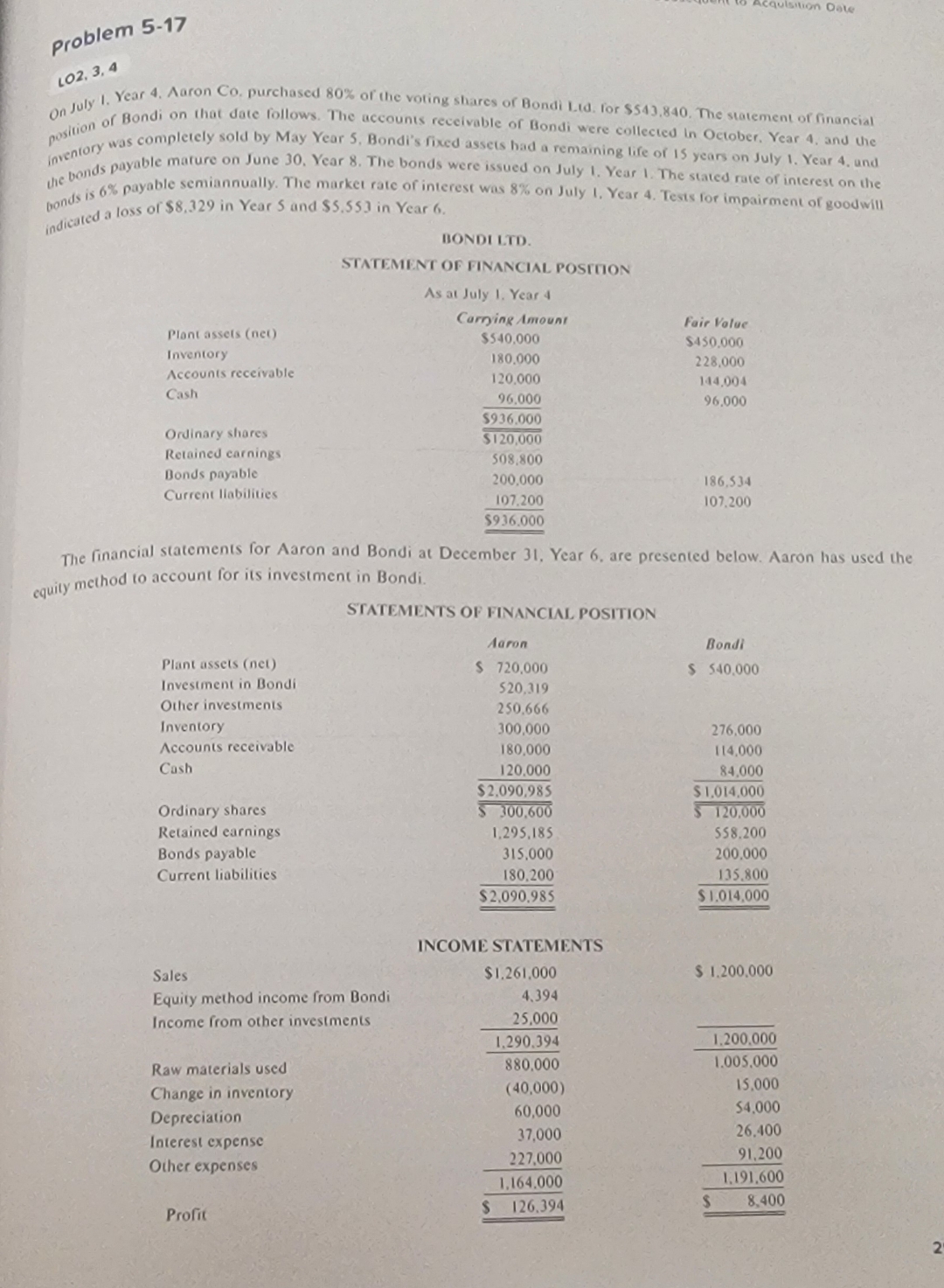 Solved problem 5-17(O2.3.4On fuly 1. ﻿Year 4. ﻿Aaron Co. | Chegg.com