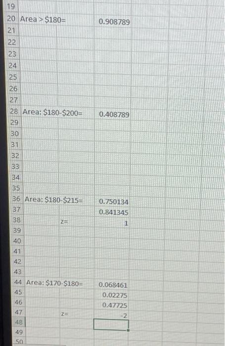 Solved A Draw Five Separate Normal Curve Graphs One For