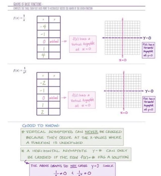 Solved f(x)=x1 \begin{tabular}{|c|c|} \hlinex & y \\ | Chegg.com