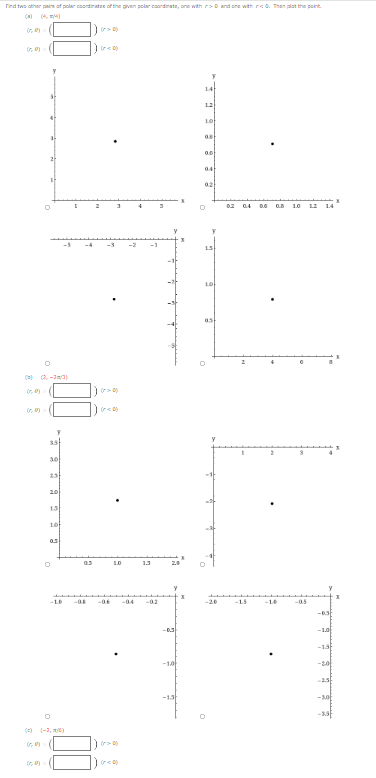 Solved (2),0,-2π2(c) -2,π2(r,n),1,(r+8)(0,0)=1 | Chegg.com