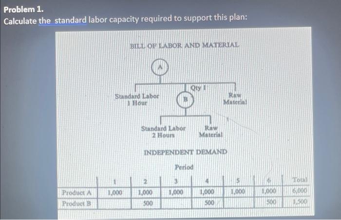 Solved Problem 1. Calculate the standard labor capacity | Chegg.com