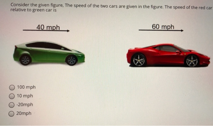 Solved Consider the given figure, The speed of the two cars | Chegg.com
