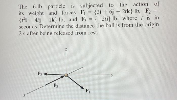 Solved = The 6-lb particle is subjected to the action of its | Chegg.com
