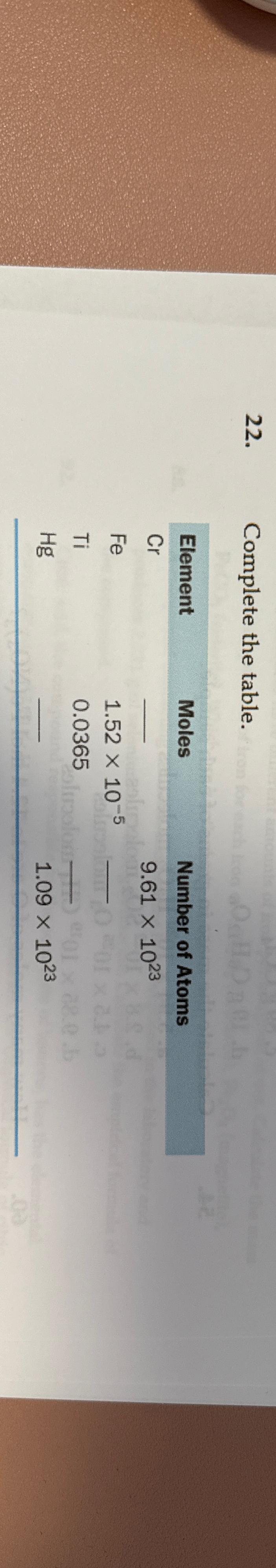 Solved Complete the table.\table[[Element,Moles,Number of | Chegg.com