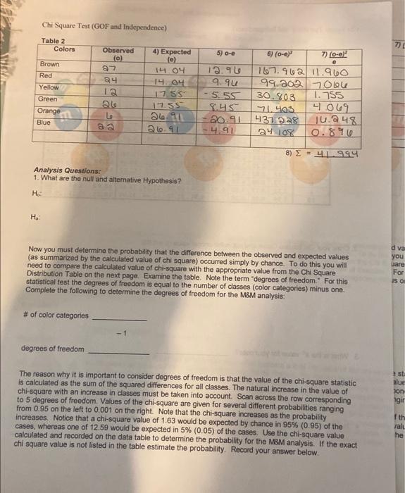 Chi Square Test (GOF and Independence) Analysis | Chegg.com