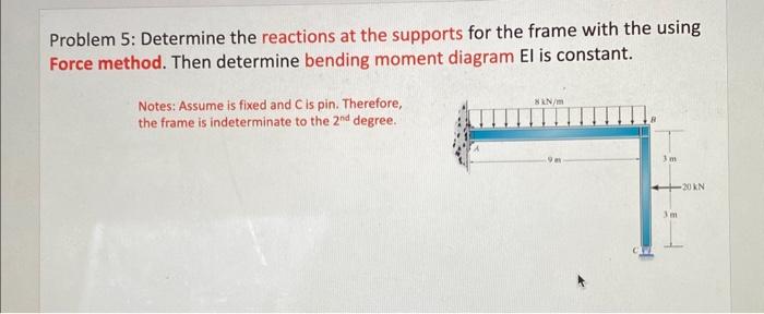 Solved Problem 5: Determine the reactions at the supports | Chegg.com