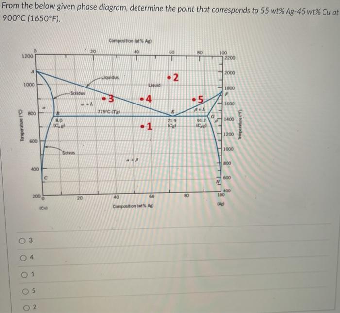 How To Calculate Wt From Phase Diagrams Given The Phase Diag