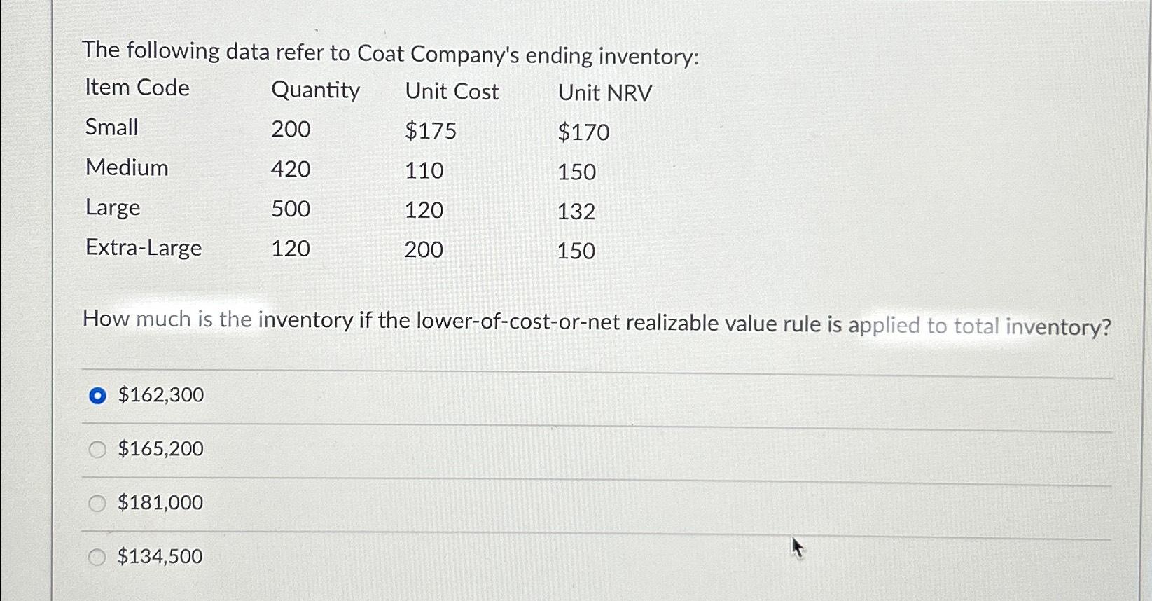Solved The following data refer to Coat Company's ending | Chegg.com