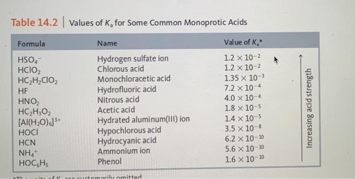 Solved 47. Consider the acids in Table 14.2. Which acid | Chegg.com