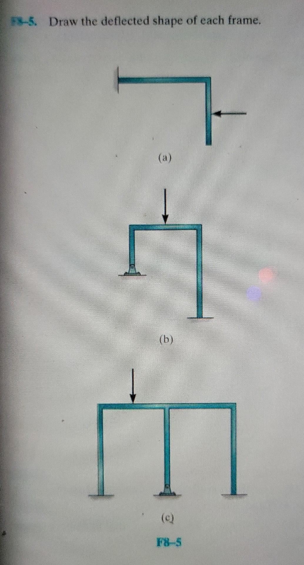 Solved 3-5. Draw the deflected shape of each frame. (b) IT | Chegg.com