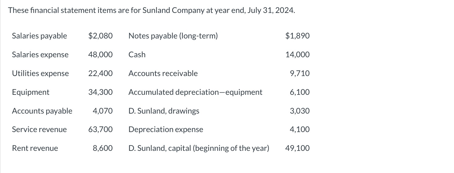Solved prepare an income statement for the year, prepare | Chegg.com