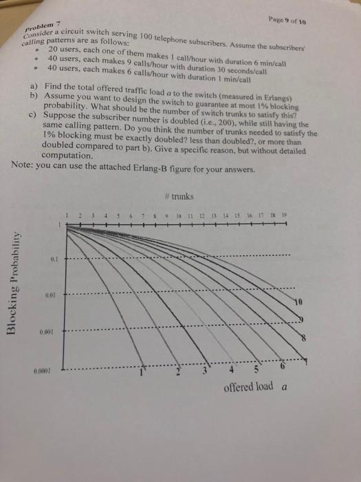 Solved problem 7 Consider a circuit switch serving 100 | Chegg.com