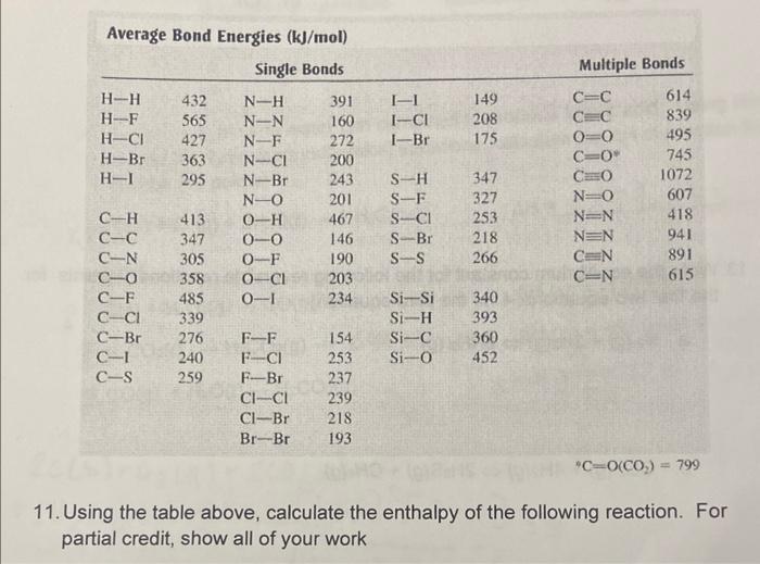 Solved Averado Rond Enardise (L,t/man 11. Using the table | Chegg.com