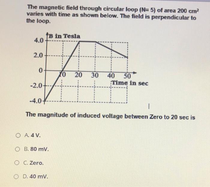 Solved The magnetic field through circular loop (N= 5) of | Chegg.com