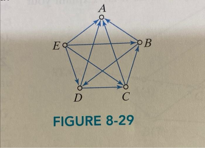 Solved 18. The digraph in Fig. 8-29 is an example of a | Chegg.com