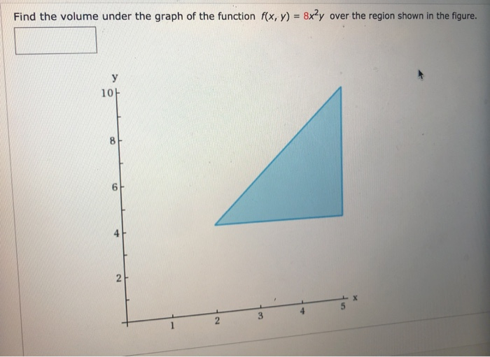 Solved Find the volume under the graph of the function f(x, | Chegg.com