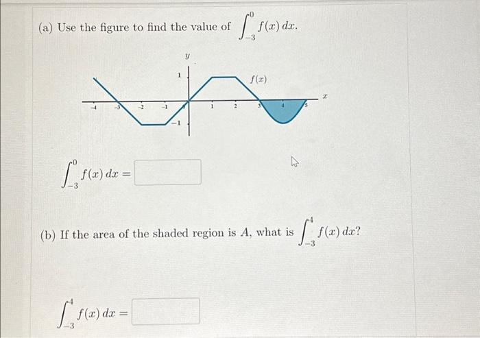 Solved (a) Use the figure to find the value of [ f(x) dx = | Chegg.com