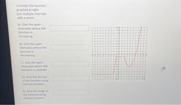 Solved Consider the function graphed at right. Join multiple | Chegg.com