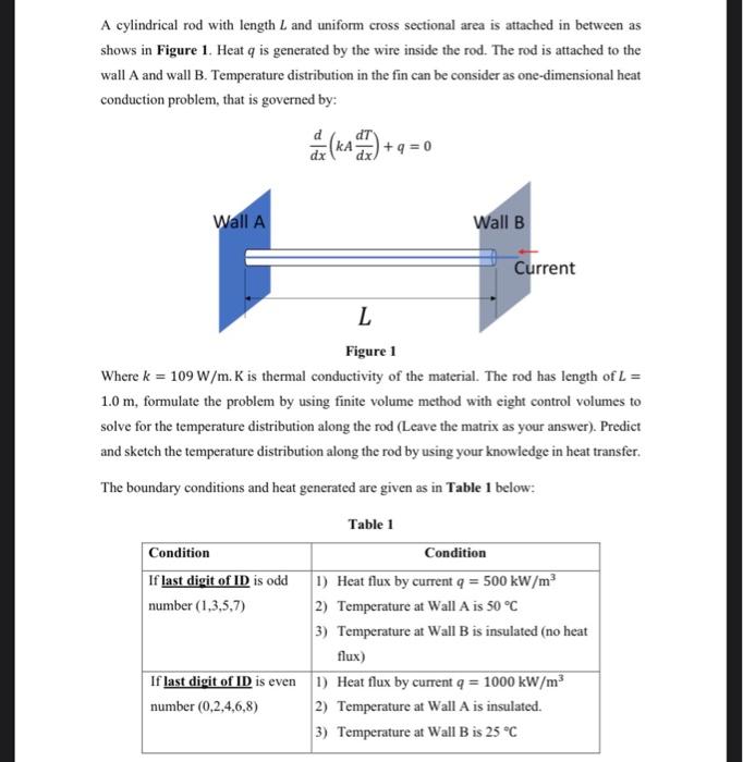 Solved A cylindrical rod with length L and uniform cross | Chegg.com