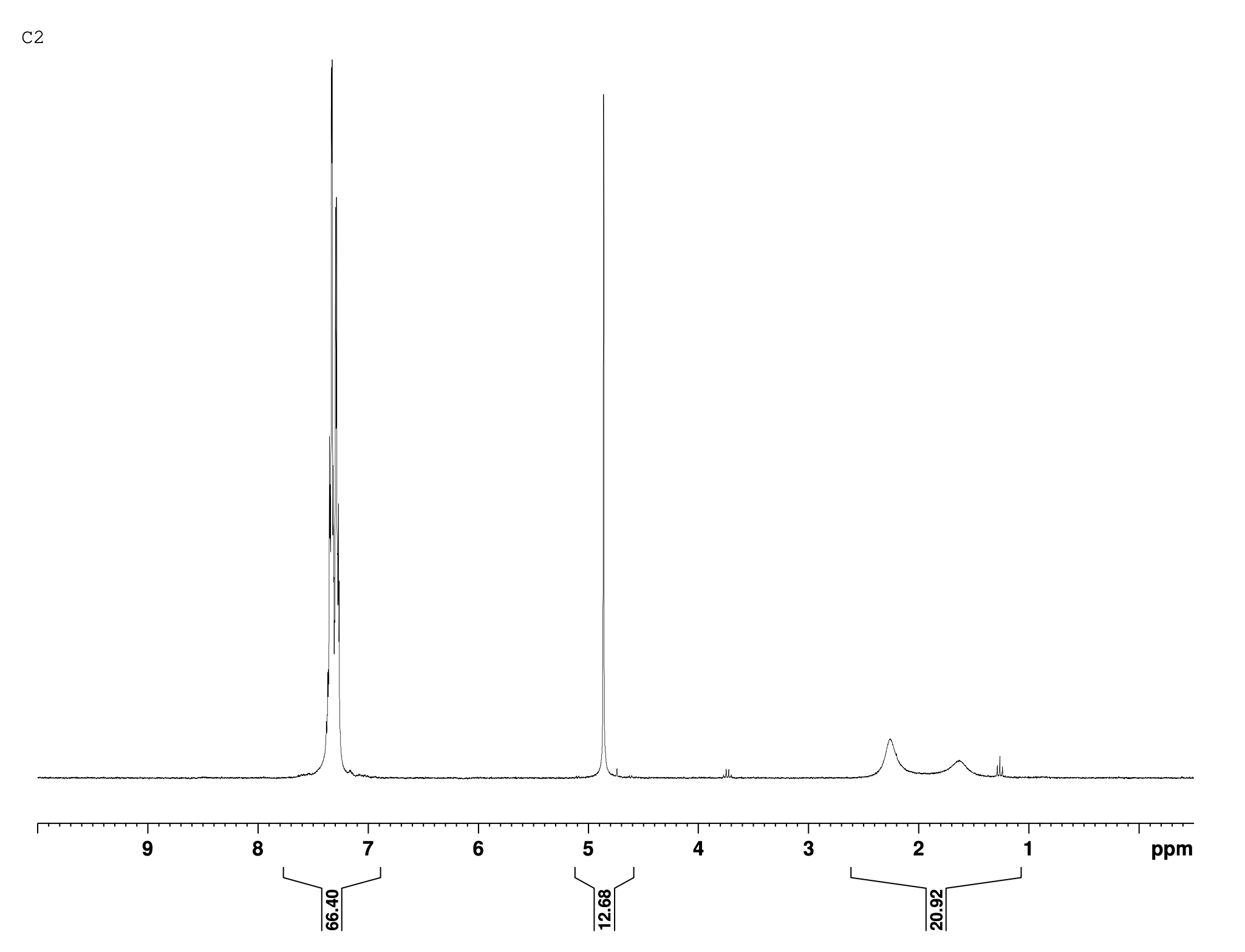Q1. ﻿Index your product 1H NMR spectrum. Use a | Chegg.com