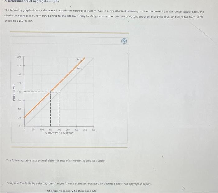 Solved The following graph shows a decrease in short-run | Chegg.com
