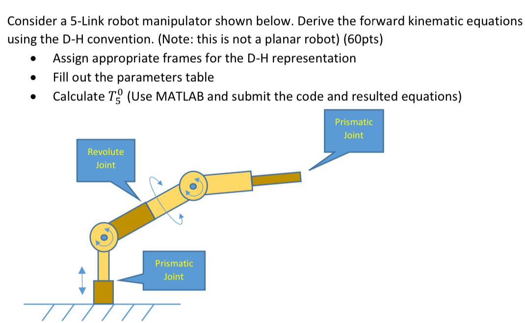 Solved Consider a 5-Link robot manipulator shown below. | Chegg.com