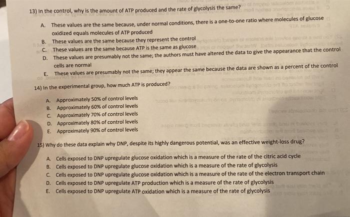 Solved The graph below how on the effect of DNP and function | Chegg.com