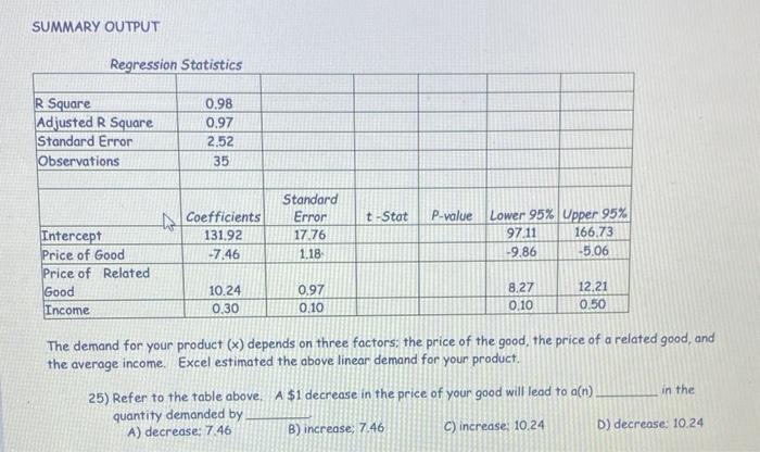 Solved Refer to the table above. A $1 decrease in the price | Chegg.com