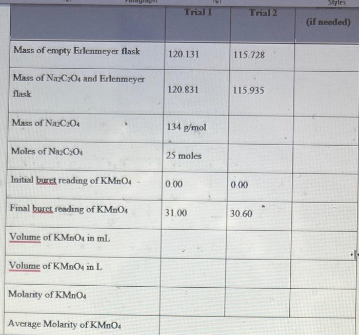 Solved Average Molarity of KMnO4 | Chegg.com