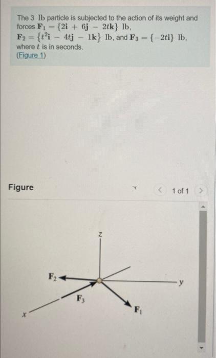 Solved The 3lb particle is subjected to the action of its | Chegg.com
