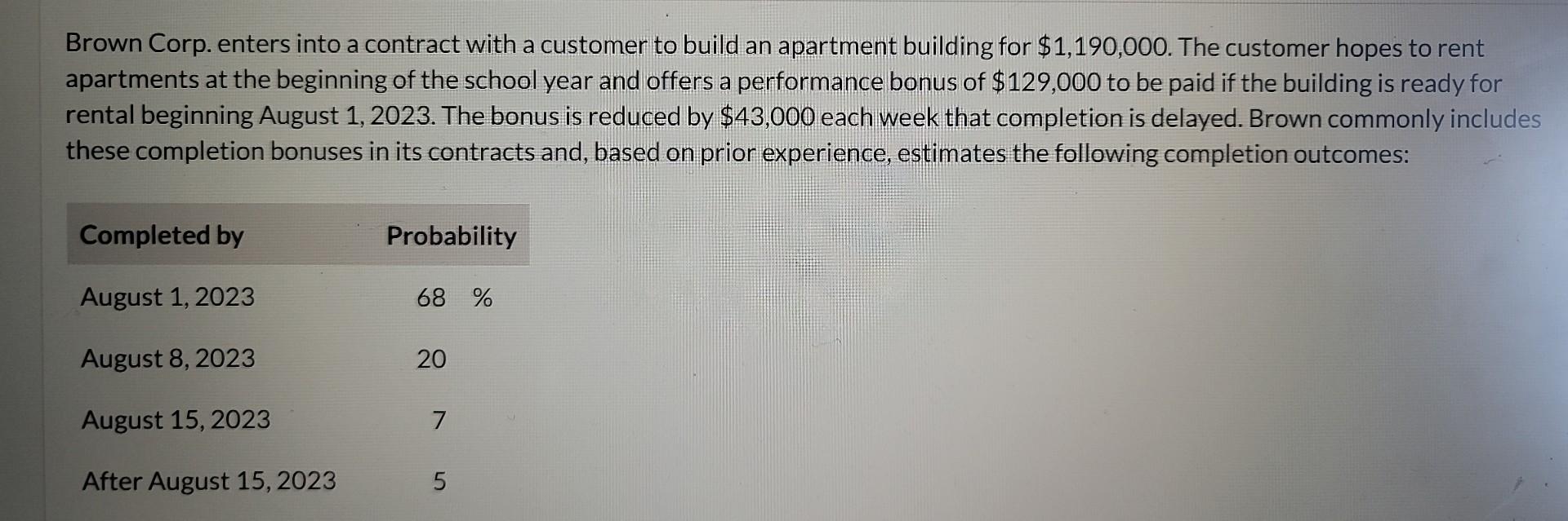 Solved Brown Corp. enters into a contract with a customer to | Chegg.com