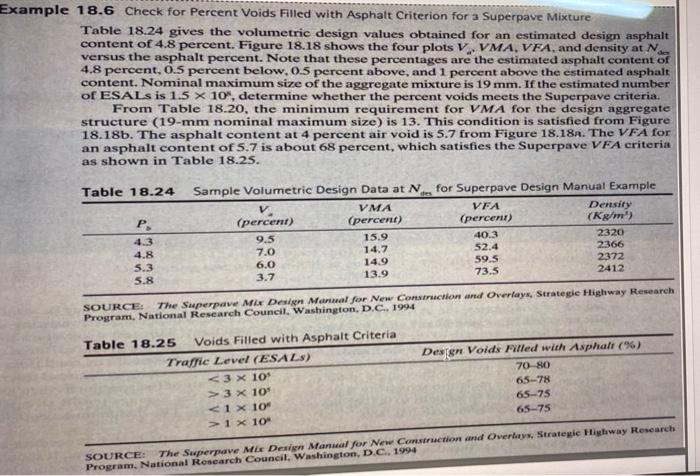 Solved . de Example 18.6 Check for Percent Voids Filled with | Chegg.com
