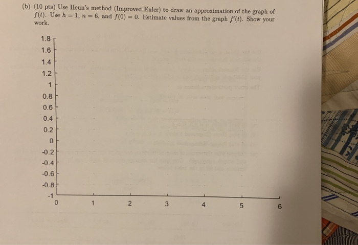 Solved (b) (10 pts) Use Heun's method (Improved Euler) to | Chegg.com