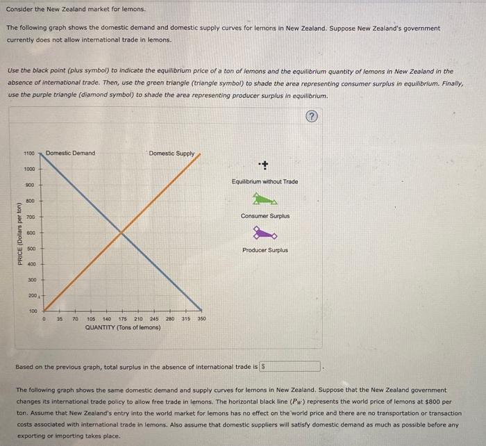 Solved The government is considering levying a tax of $25 | Chegg.com