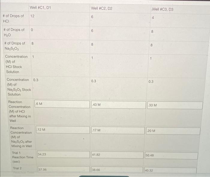 Solved 5. Describe sources of error in this experiment? | Chegg.com
