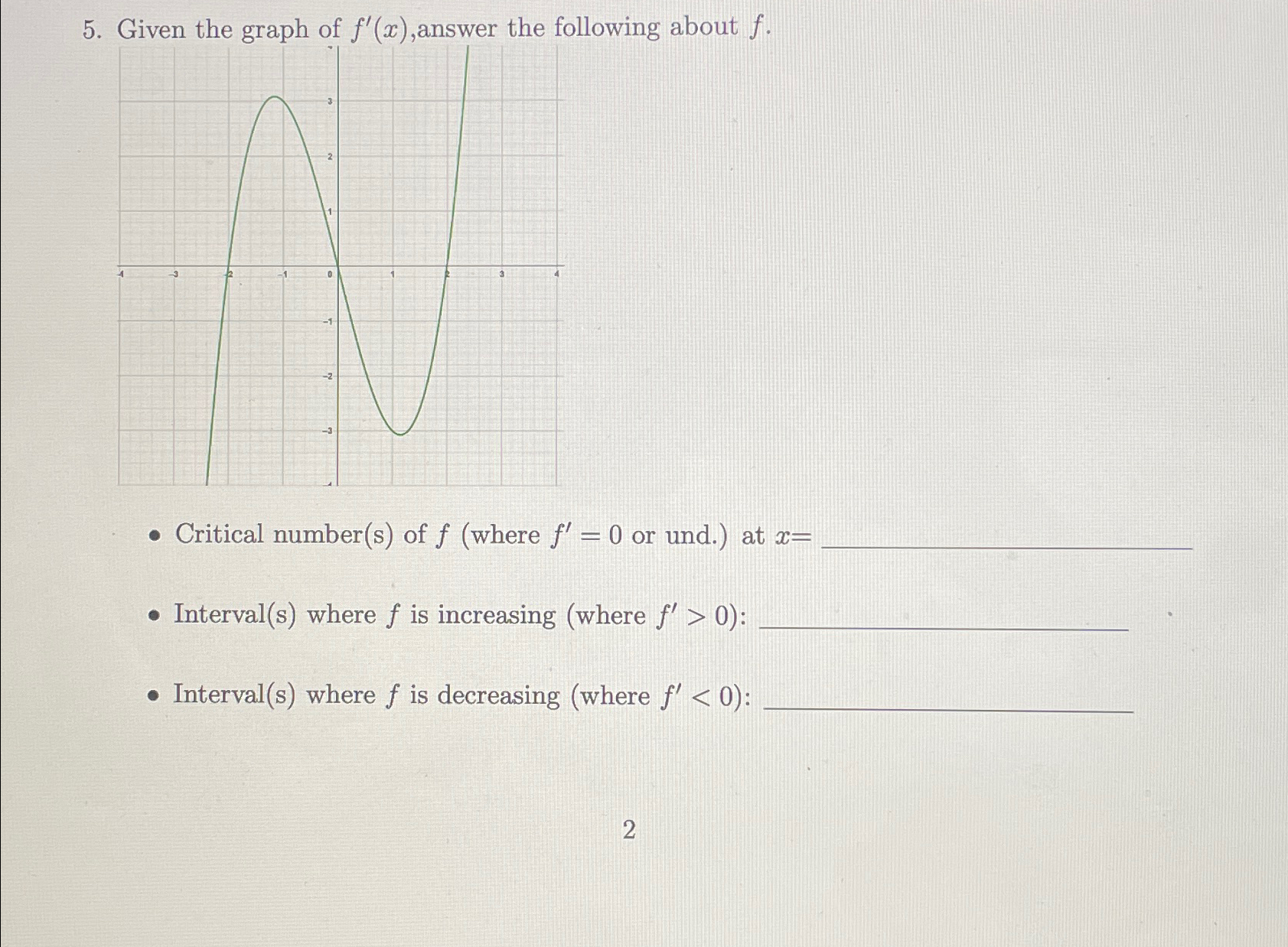 Solved Given the graph of f'(x), ﻿answer the following about | Chegg.com