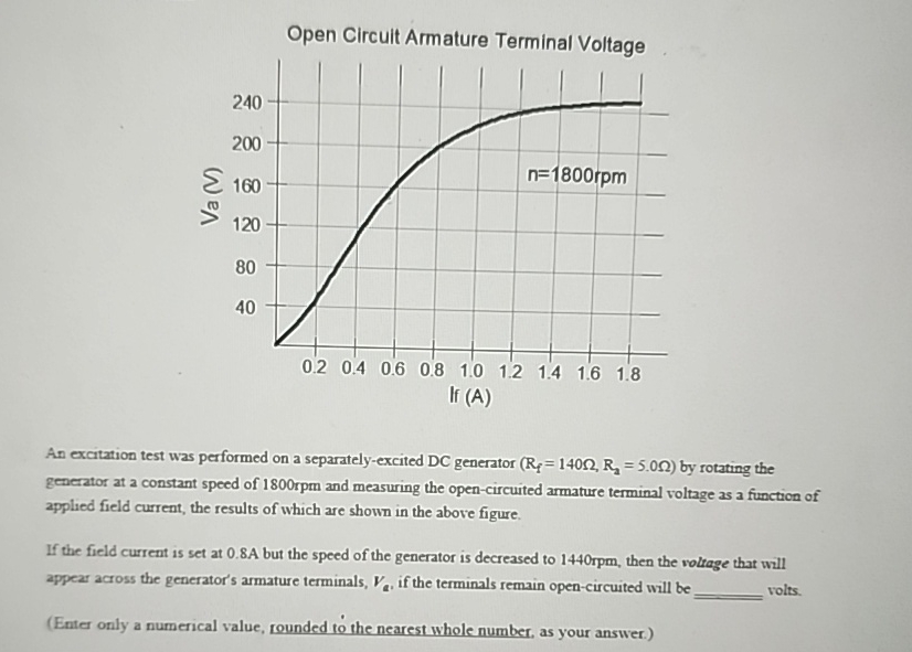 Solved Open Circuit Armature Terminal VoltageAn excitation | Chegg.com
