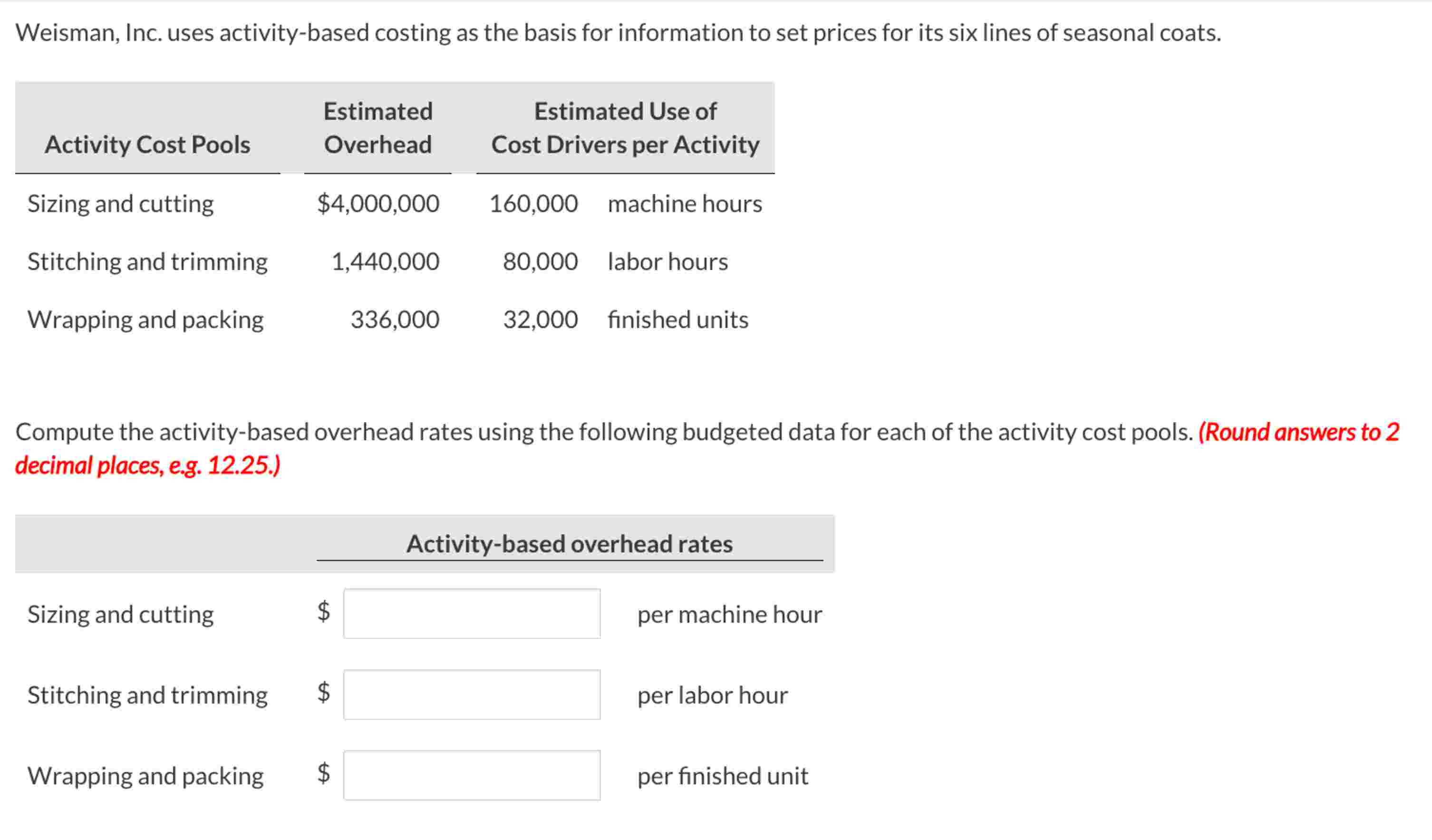 Solved Weisman, Inc. uses activity-based costing as the | Chegg.com