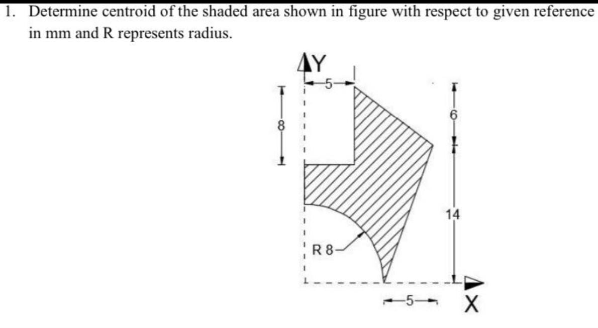 Solved Determine centroid of the shaded area shown in figure | Chegg.com